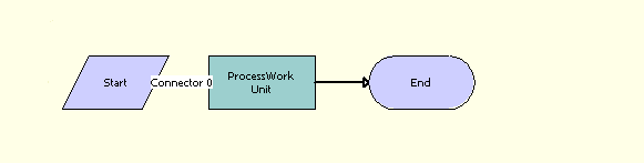 Bookshelf v8.1/8.2: LOY Bulk Member Admin Process Workflow